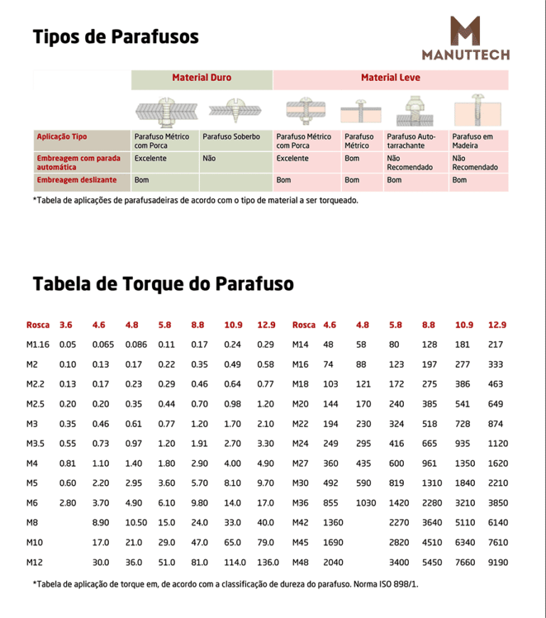 Tabela de Torque para Parafusos - LRC Locações
