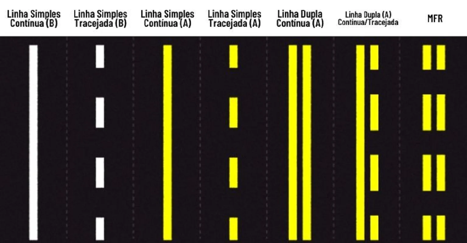 O que Significa Duas Linhas Amarelas na Pista?